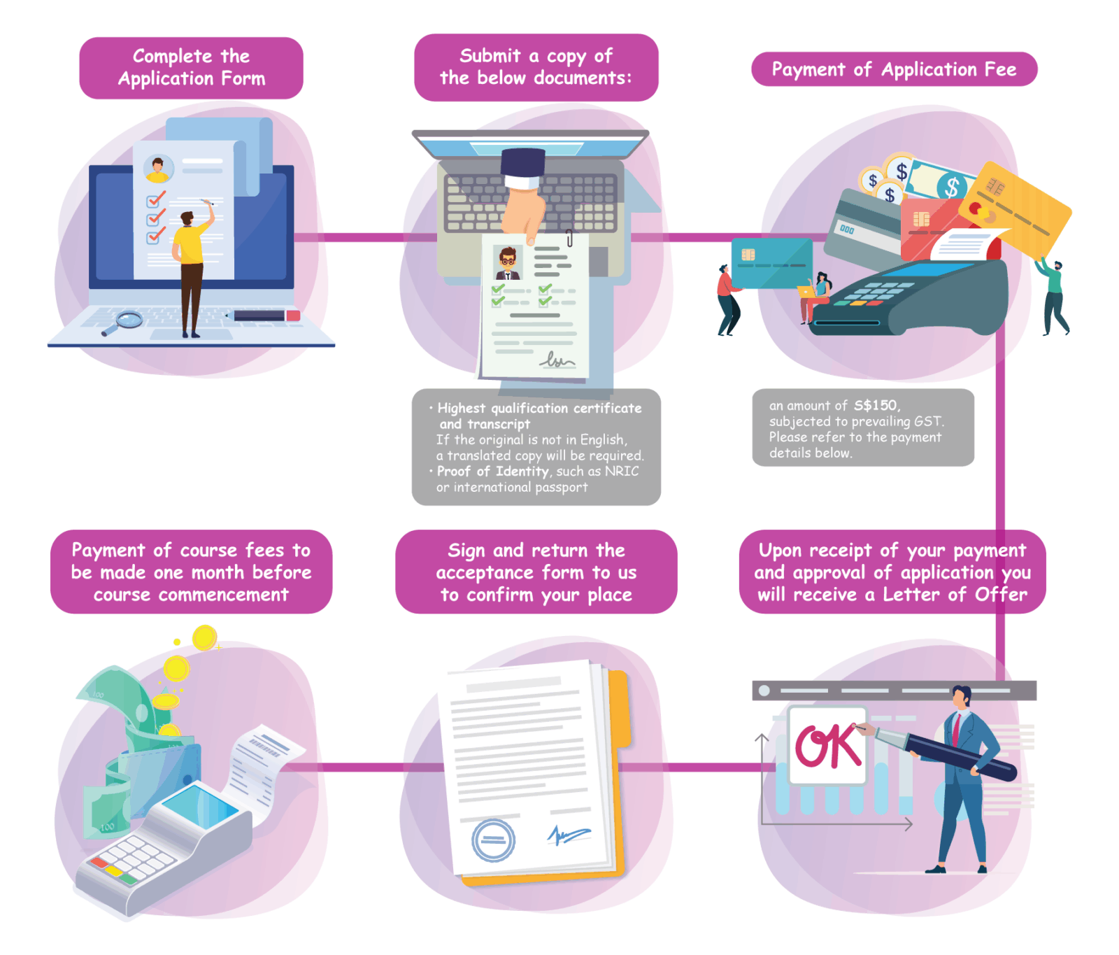 Admission International Students - EAIM