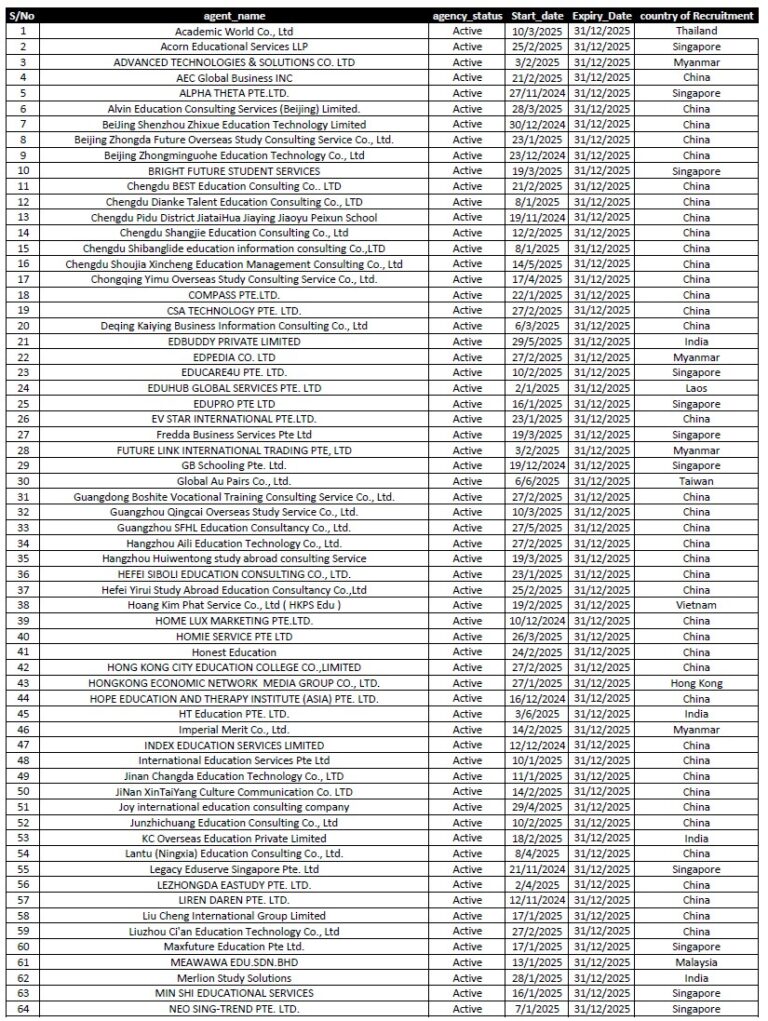 Approved Agents List - EAIM