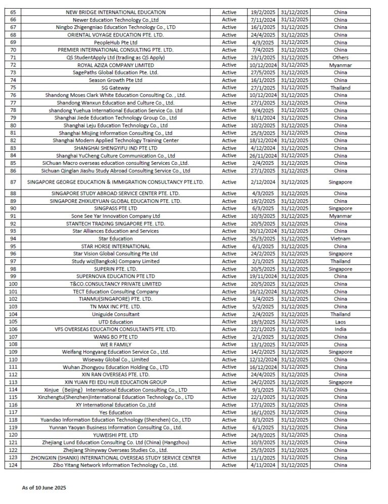 Approved Agents List - EAIM