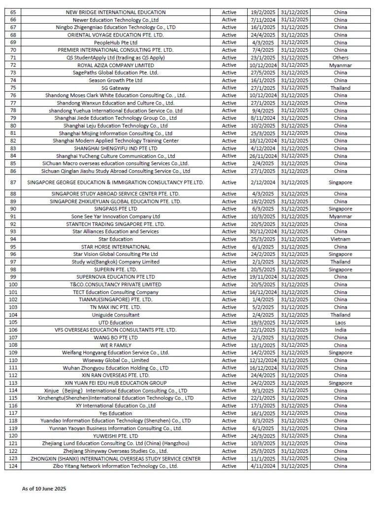 Approved Agents List - EAIM